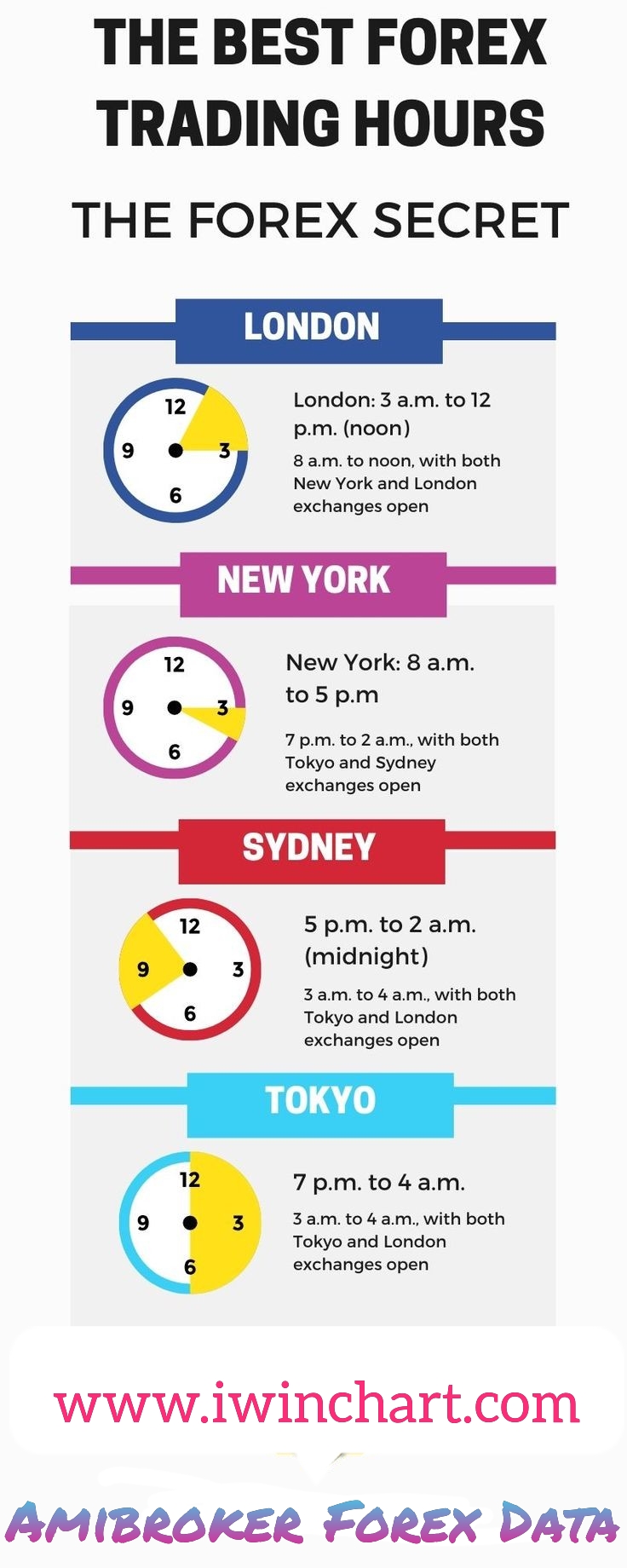 Best forex trading hours - iwinchart