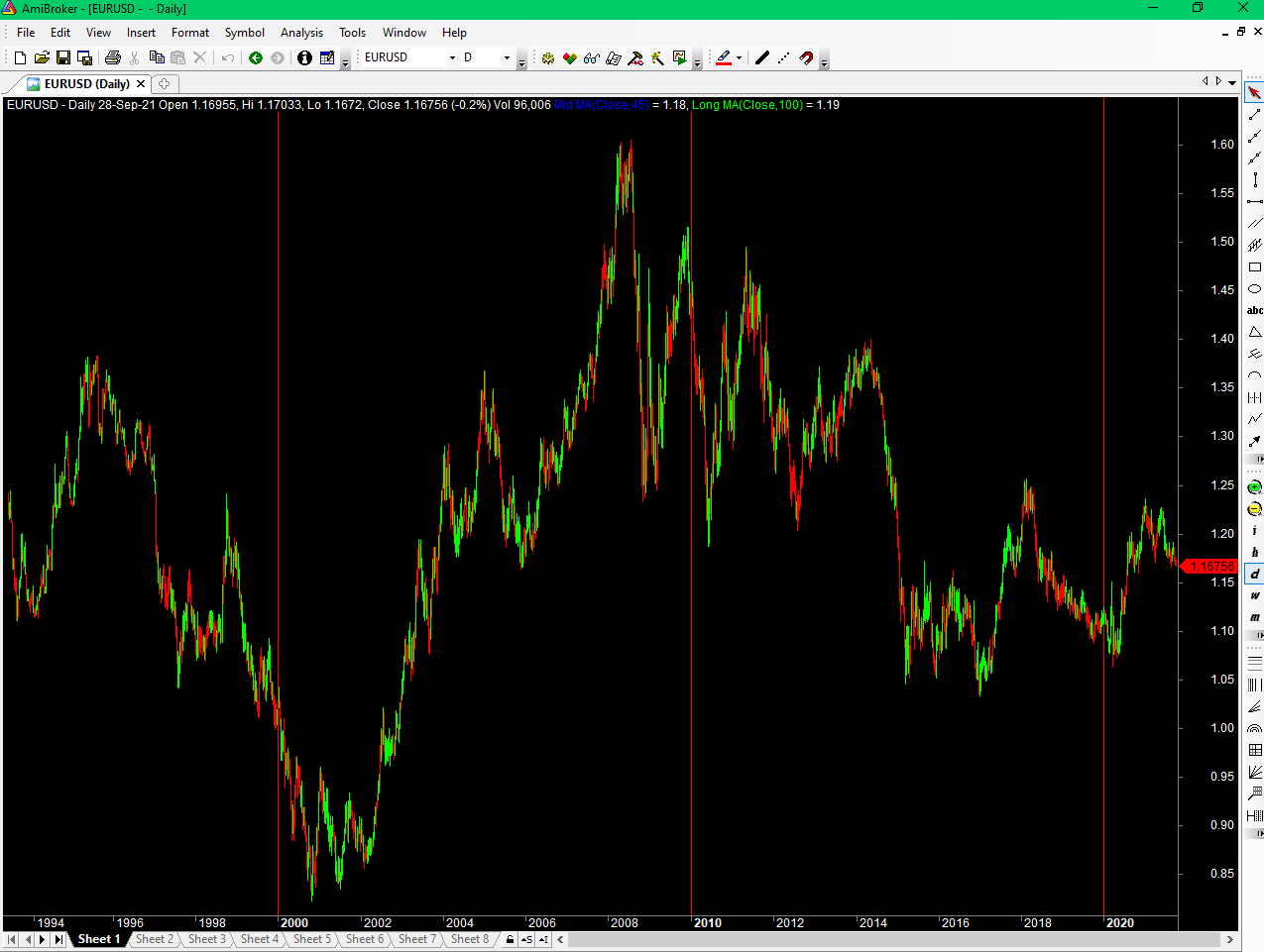 Forex EURUSD Tick by Tick Realtime Data & Eod Data in Amibroker.