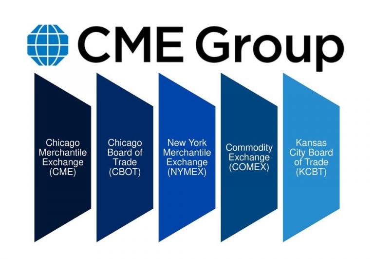 What Is COMEX? Definition, History, and Examples of Metals Traded ...